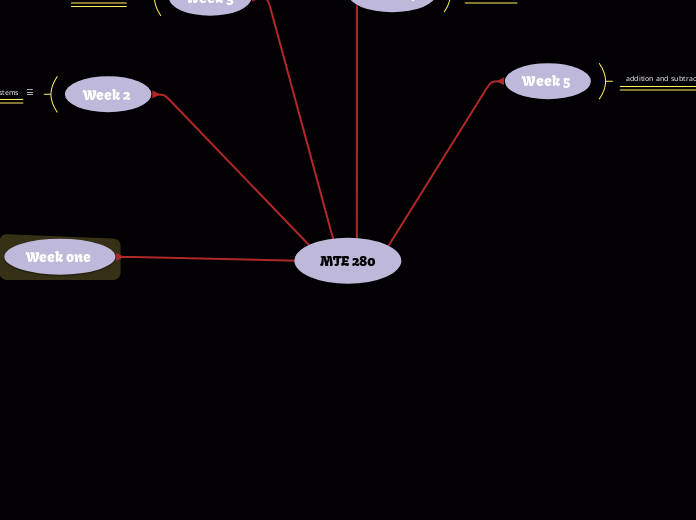 MTE 280 - Mind Map